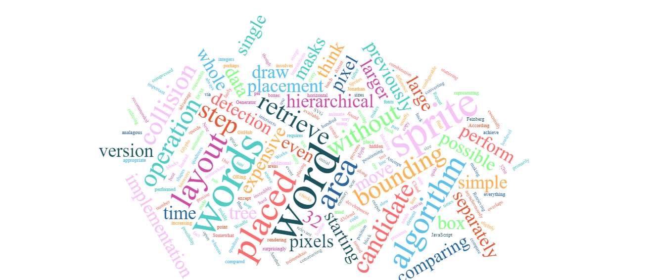 10+ CSS Tag Clouds: Free Demo & Code for Creative Web Design